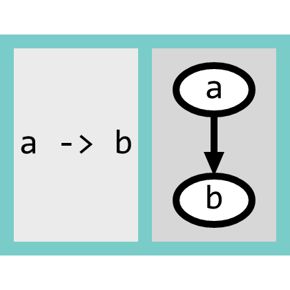 Graphviz Preview - Visual Studio Marketplace